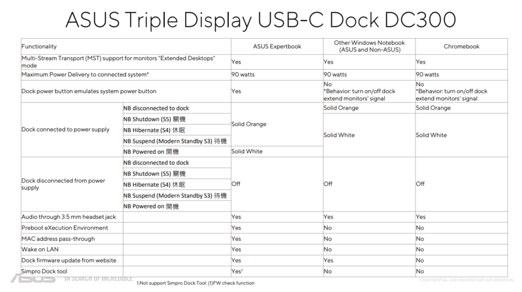 ASUS DC300 Dock - EDsys Computers